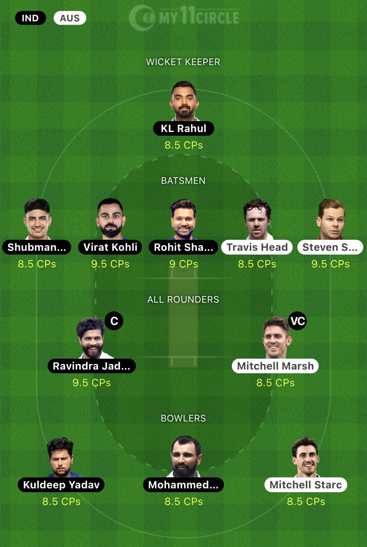 India Vs Australia 3rd Odi Fantasy Team Probable Playing Xis Pitch